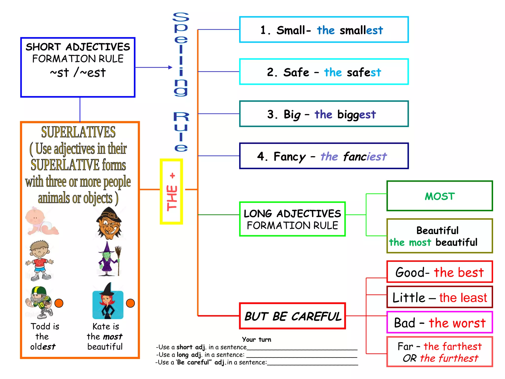 Superlatives of Adjectives Chart By Teacher Silvia | PPT