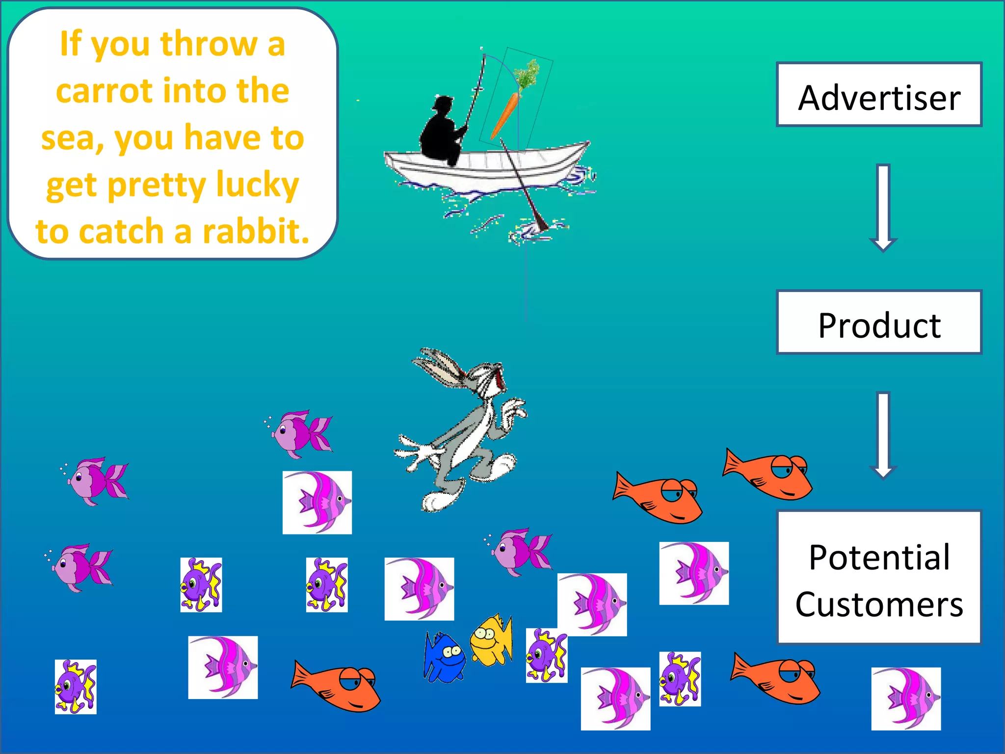 Transaction Based Marketing | PPT