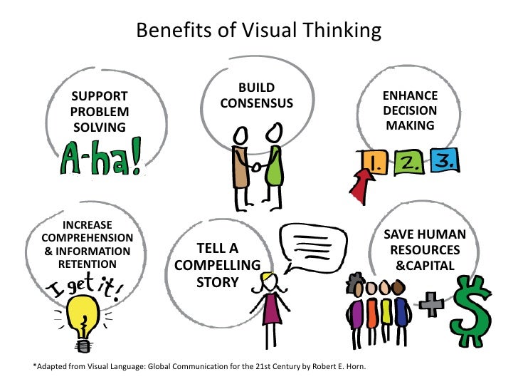 Visual Thinking Graphic Recording Apuntes Visuales Graphic Recording ...