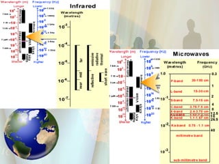 remote sensing | PPT