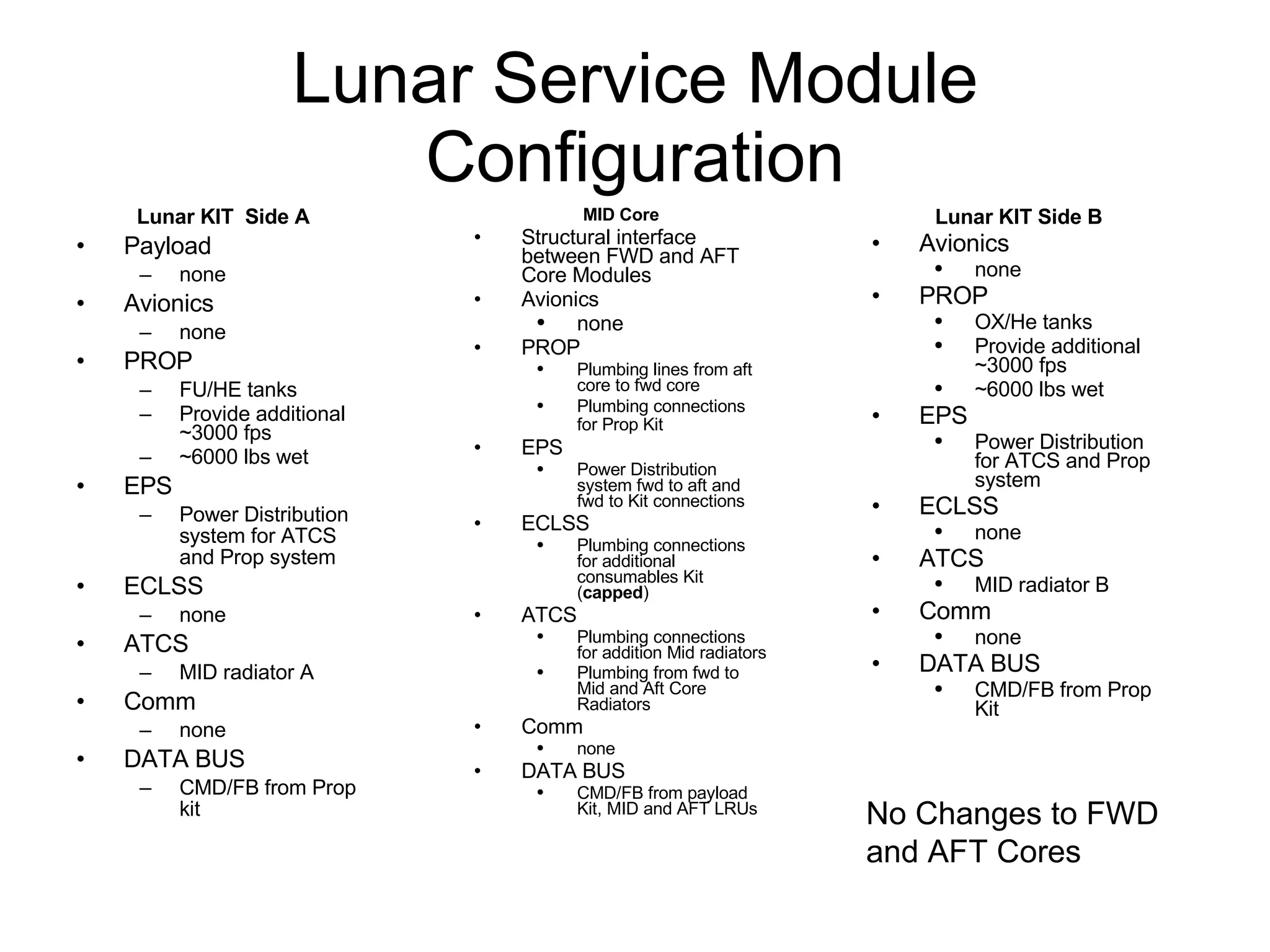 Mission Kit Concept & Design | PPT