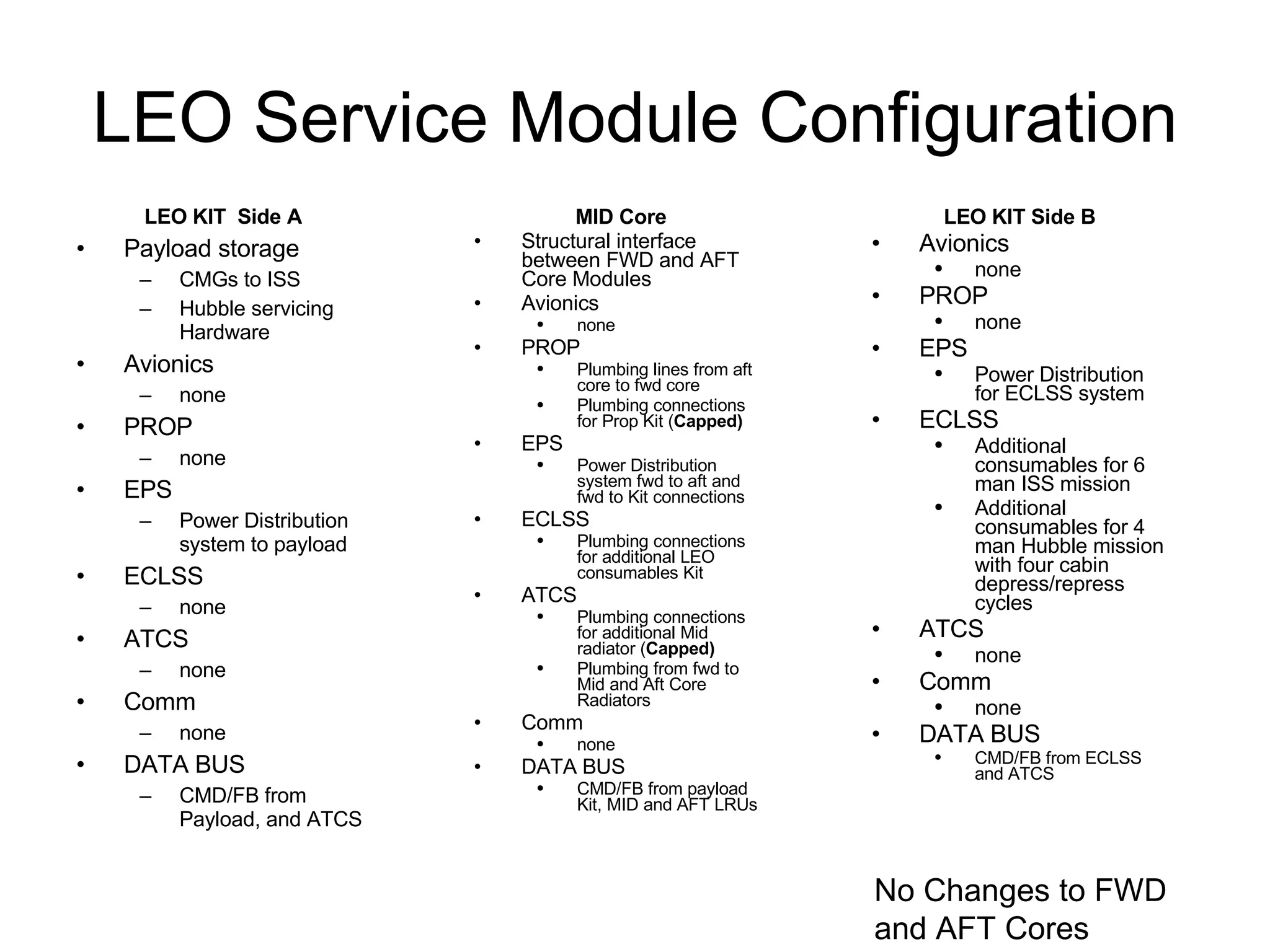 Mission Kit Concept & Design | PPT