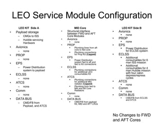 Mission Kit Concept & Design | PPT