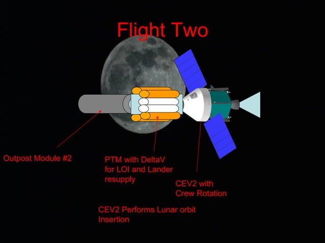 Reusable Lunar Lander | PPT