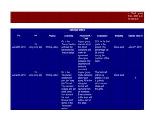 C:\Users\Toshiba\Desktop\Chronogram Lina | DOC