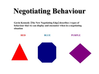Negotiation Skills | PPT