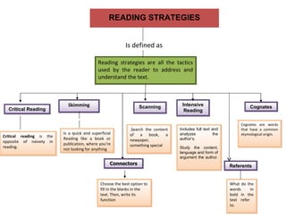 C:\users\usuario\documents\reading strategies