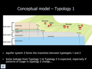 Typology Approach in Groundwater - ACWADAM | PPT