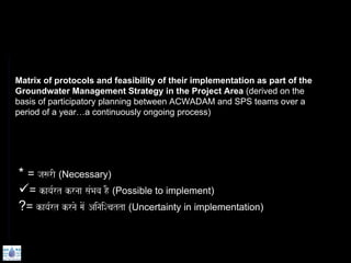 Typology Approach in Groundwater - ACWADAM | PPT