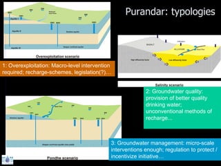 Typology Approach in Groundwater - ACWADAM | PPT