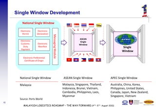 Overview on Roadmap for the Development of the Freight Logistics ...