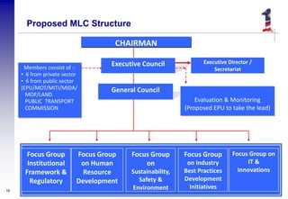 Overview on Roadmap for the Development of the Freight Logistics ...