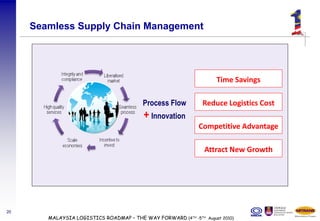 Overview on Roadmap for the Development of the Freight Logistics ...