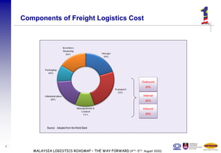Overview on Roadmap for the Development of the Freight Logistics ...