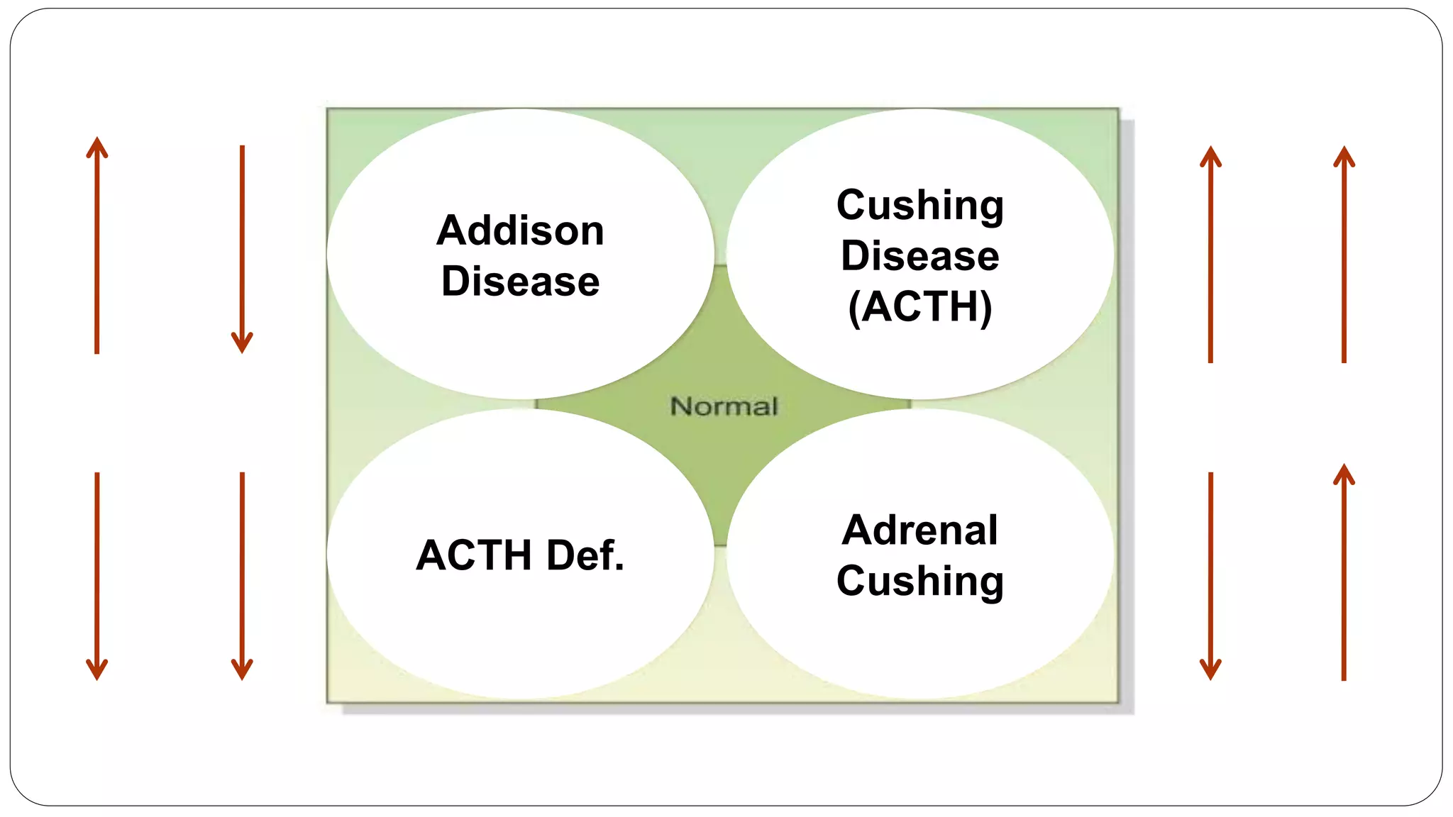 Cushing Syndrome - Clinical Round | PPTX