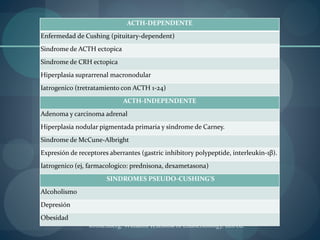 Sindrome de Cushing | PPT