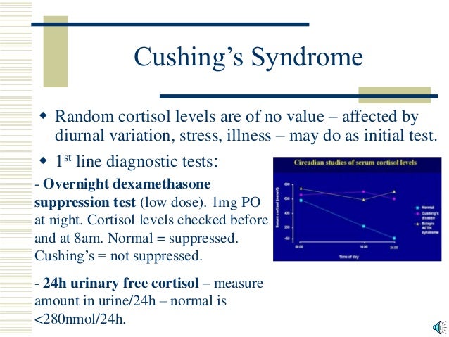 Cushing's Syndrome and Addison's Disease