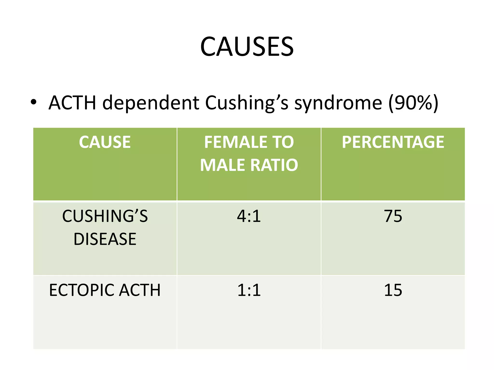 Cushings syndrome | PPTX