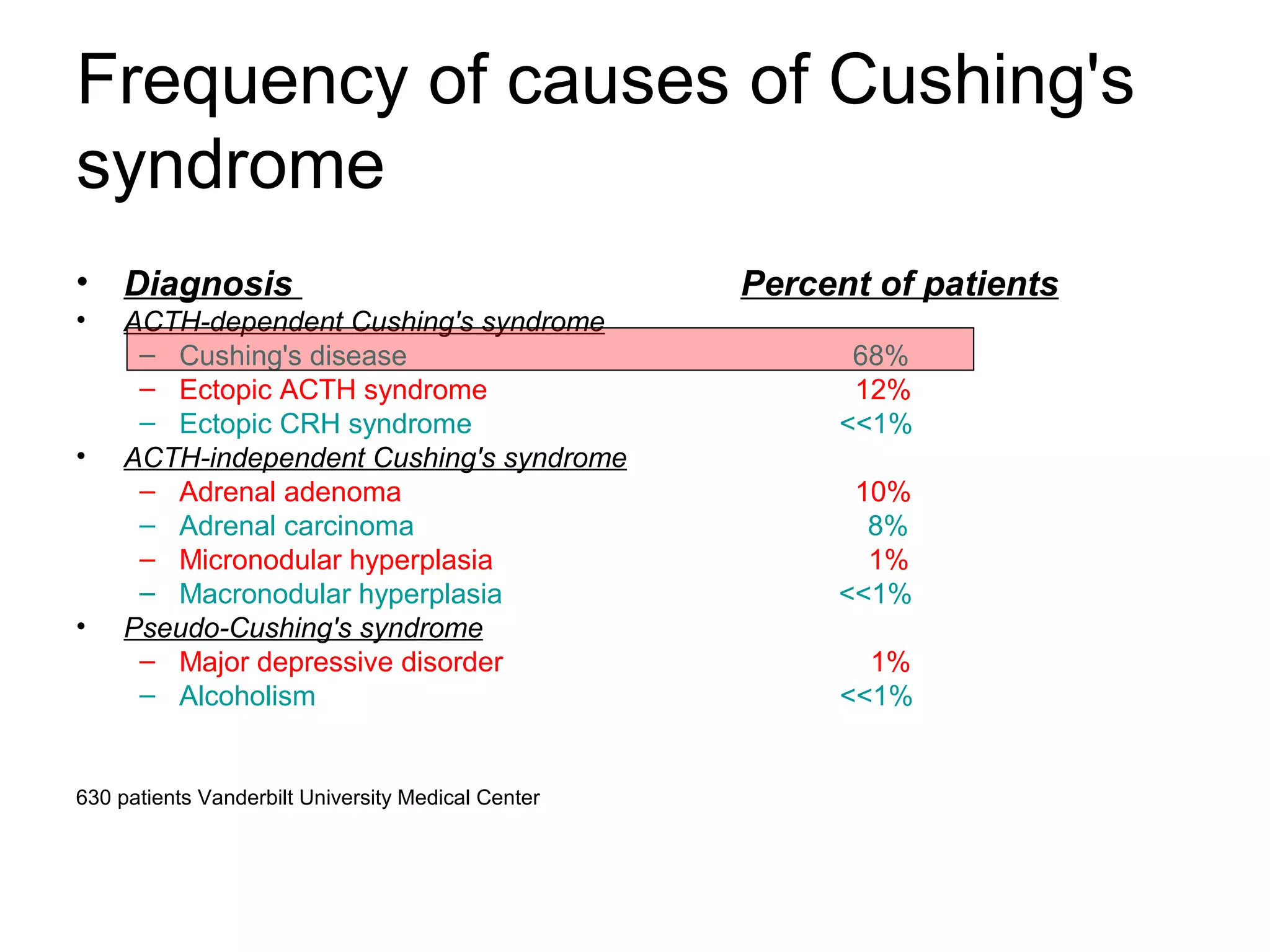 Cushing ’s syndrome (1) | PPT