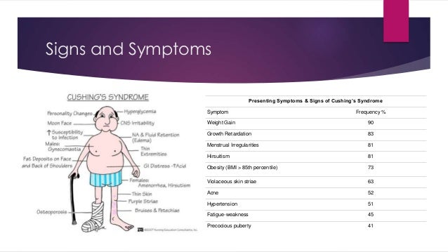 Pediatric Cushings Syndrome