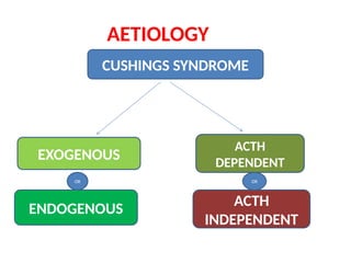 CUSHINGS SYNDROME INTERMEDIATE MEDICINE RSU 9 MARCH 2-23.pptx