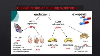 Cushing's syndrome presentation | PPT