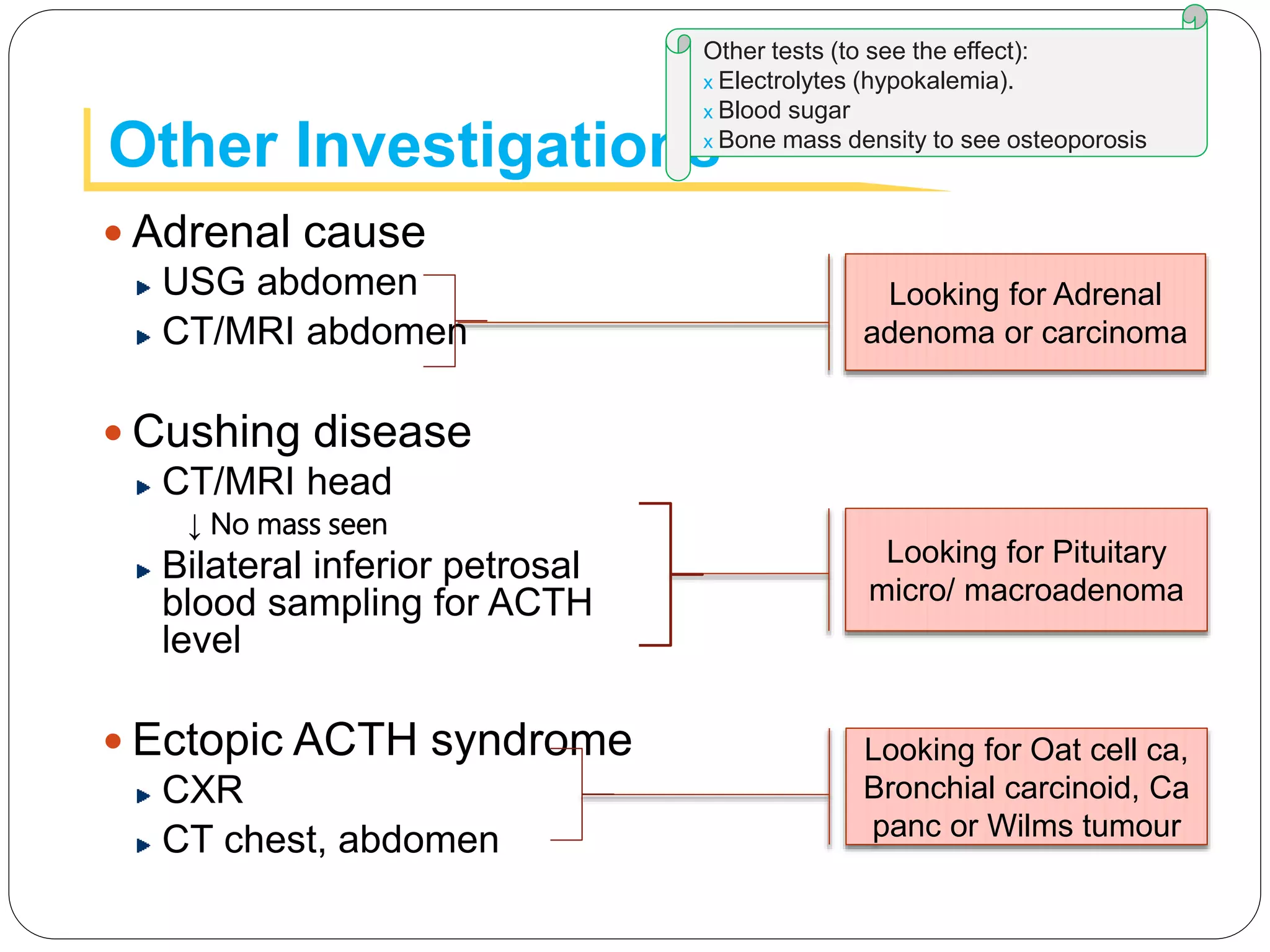 cushing syndrome-1.pdf