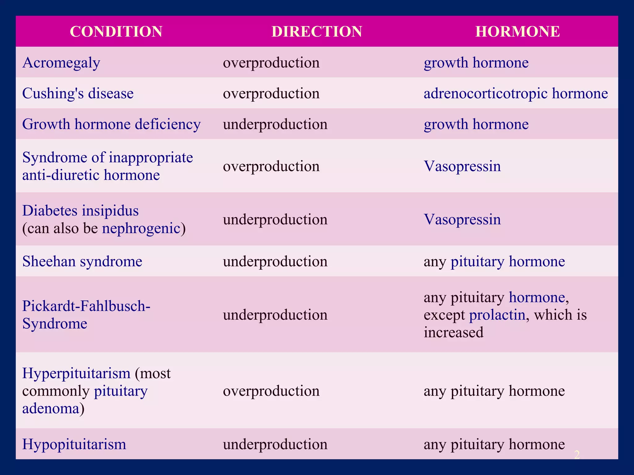Cushing syndrome | PPT