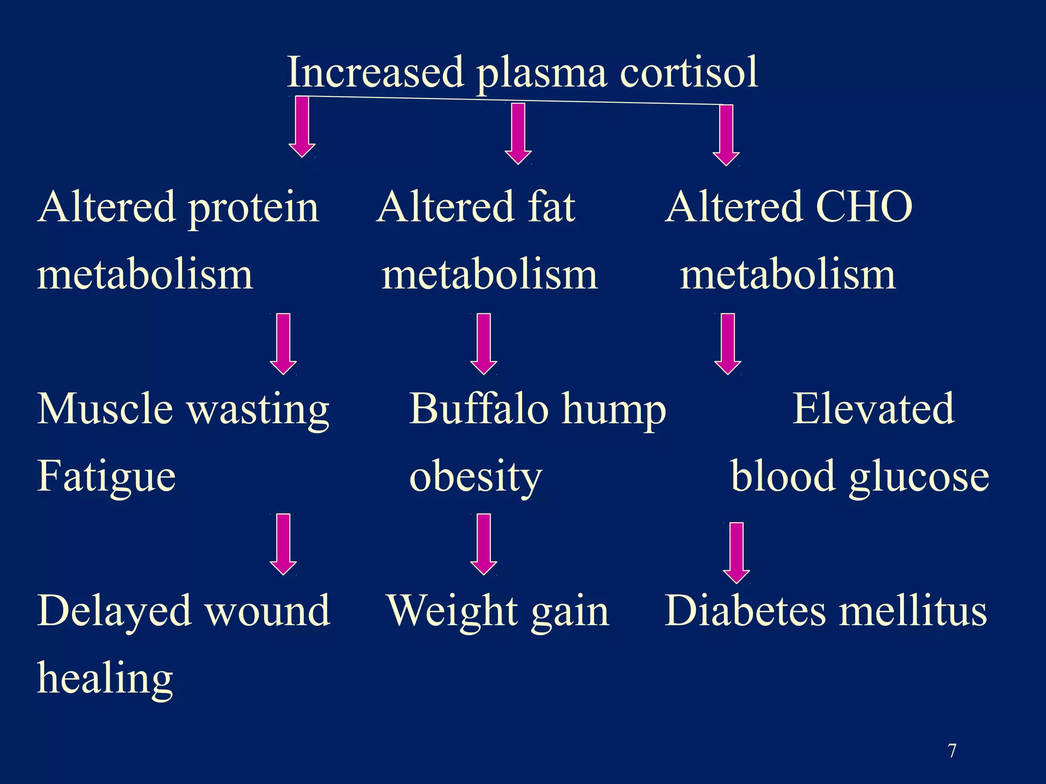 Cushing syndrome | PPT