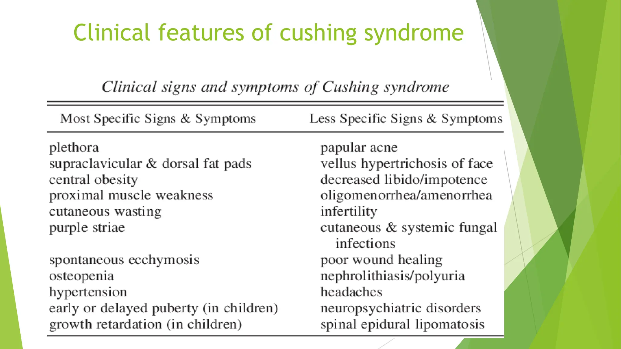 Cushing's Syndrome and aboout it(1).pptx