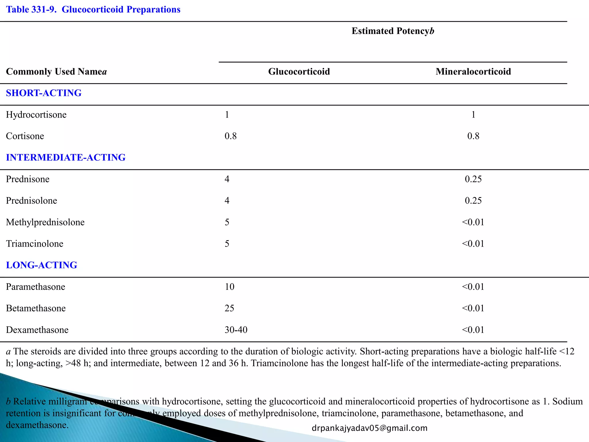 Cushing syndrome and addison disease | PPTX