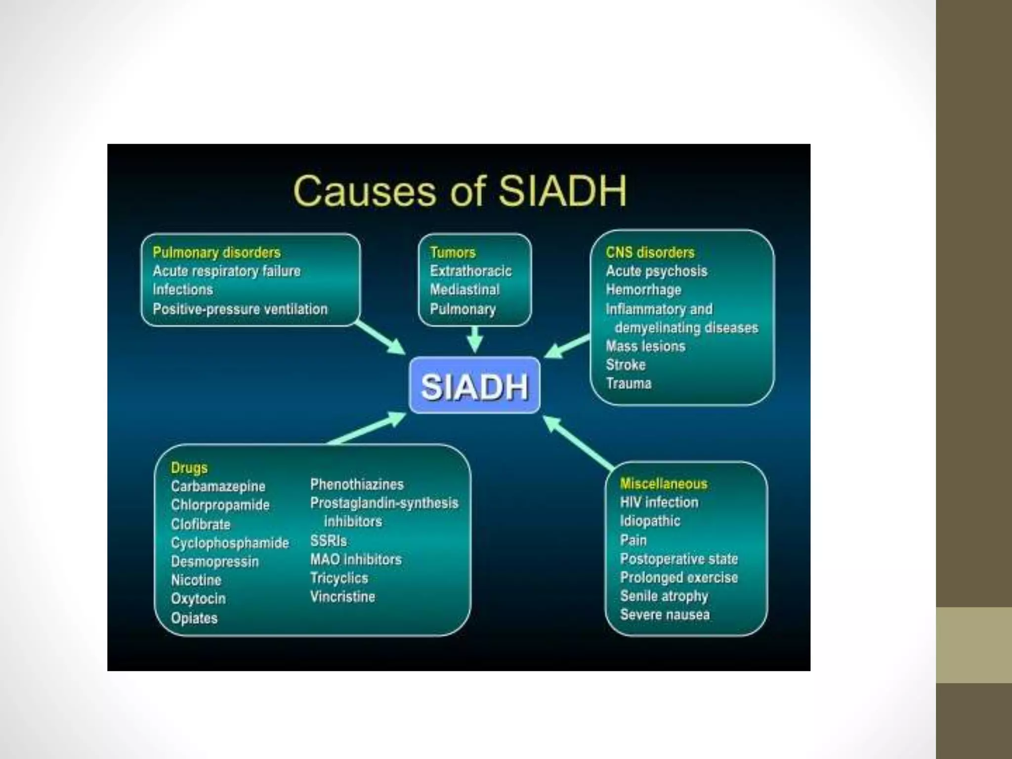 Asuhan Keperawatan Sindrom Cushing dan SIADH | PPTX