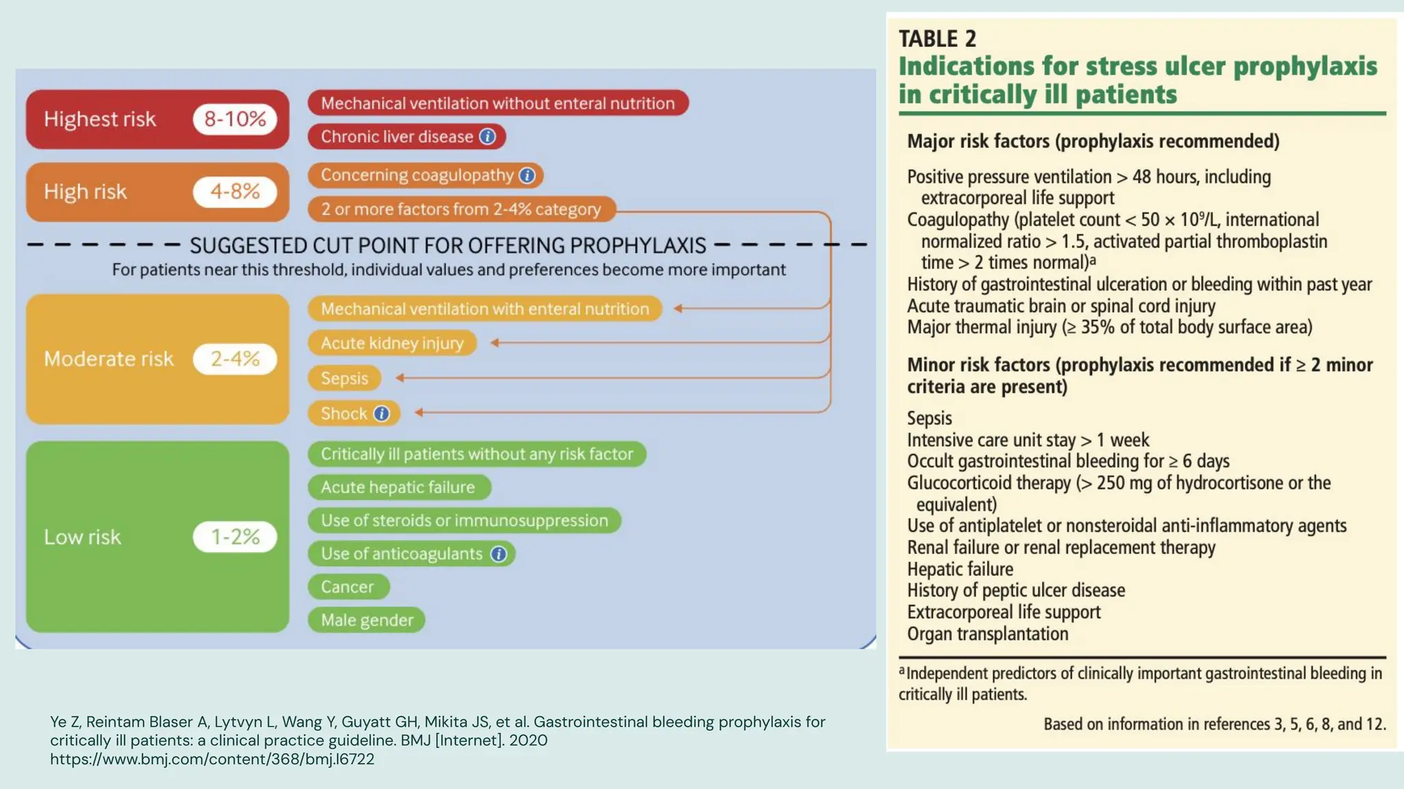 Ulcera de cushing y curling | PDF