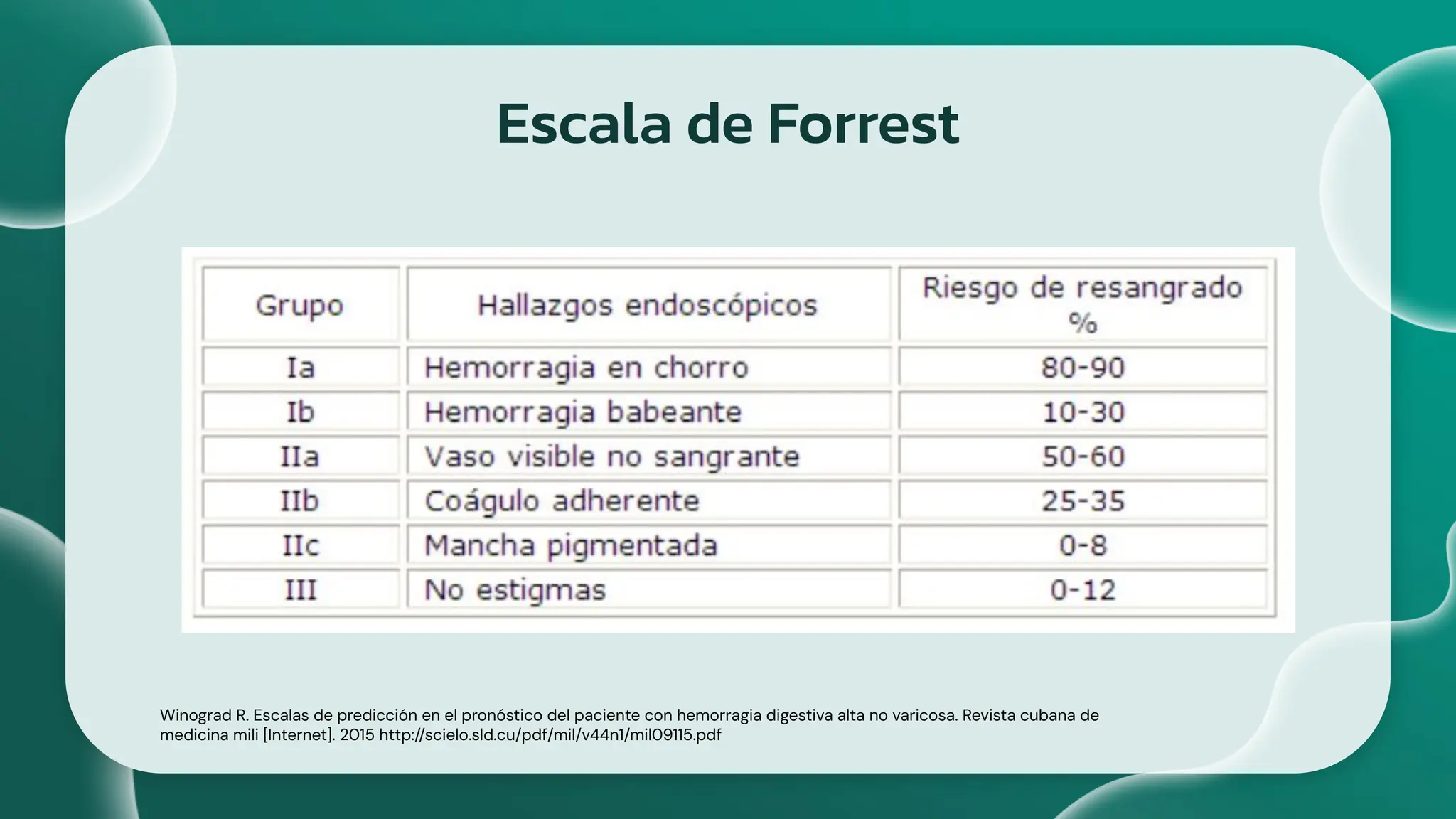 Ulcera de cushing y curling | PDF