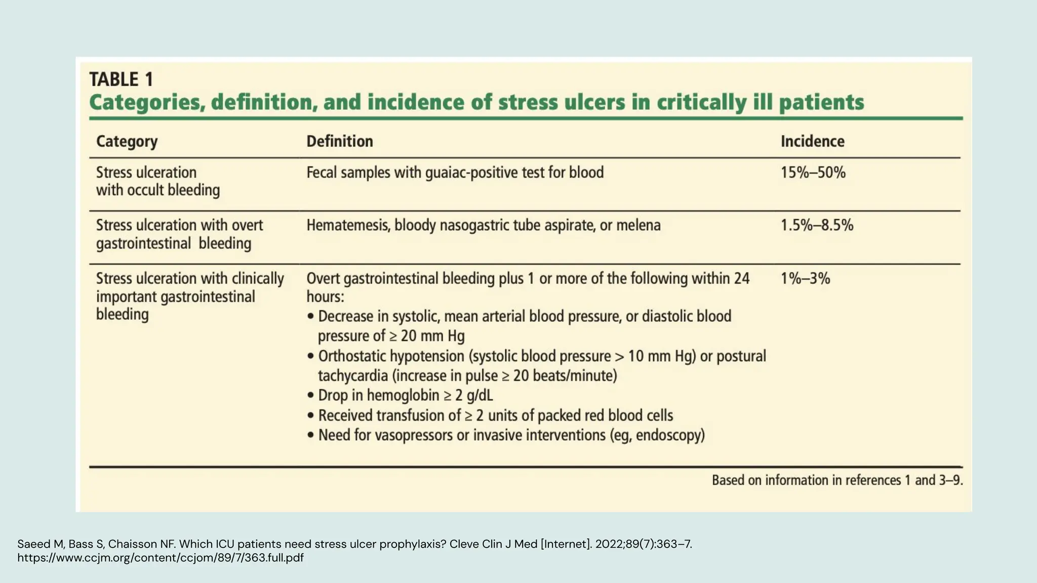 Ulcera de cushing y curling | PDF