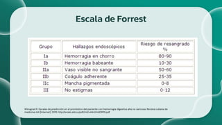 Ulcera de cushing y curling | PDF