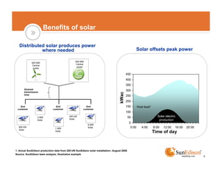Utility Scale Solar - Kerinia Cusick | PDF