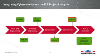 Building Cybersecurity into a Greenfield ICS Project | PPT