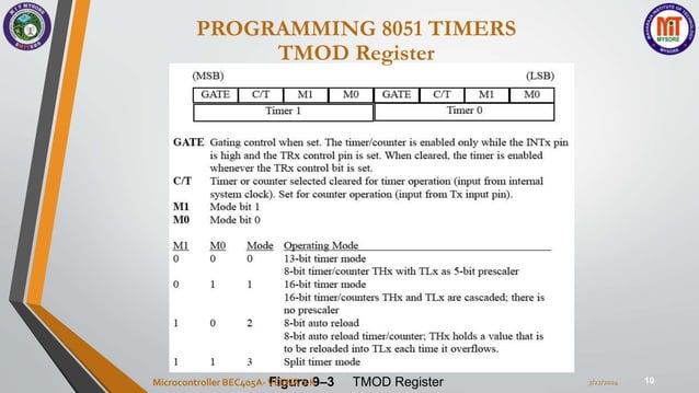 Microcontroller BEC405A-Timers and serial communication Module3.pptx