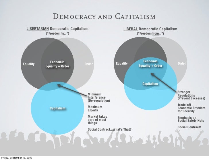 Democracy and Capitalism Operating Principles