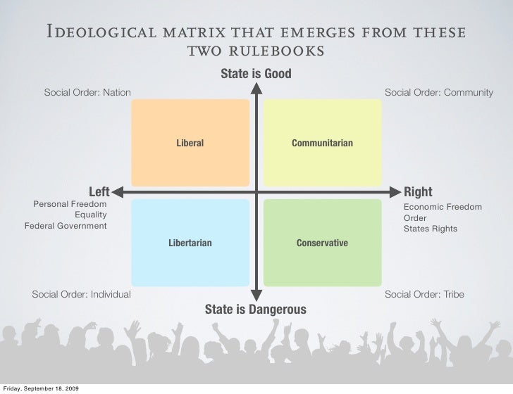 Ideological matrix that emerges from