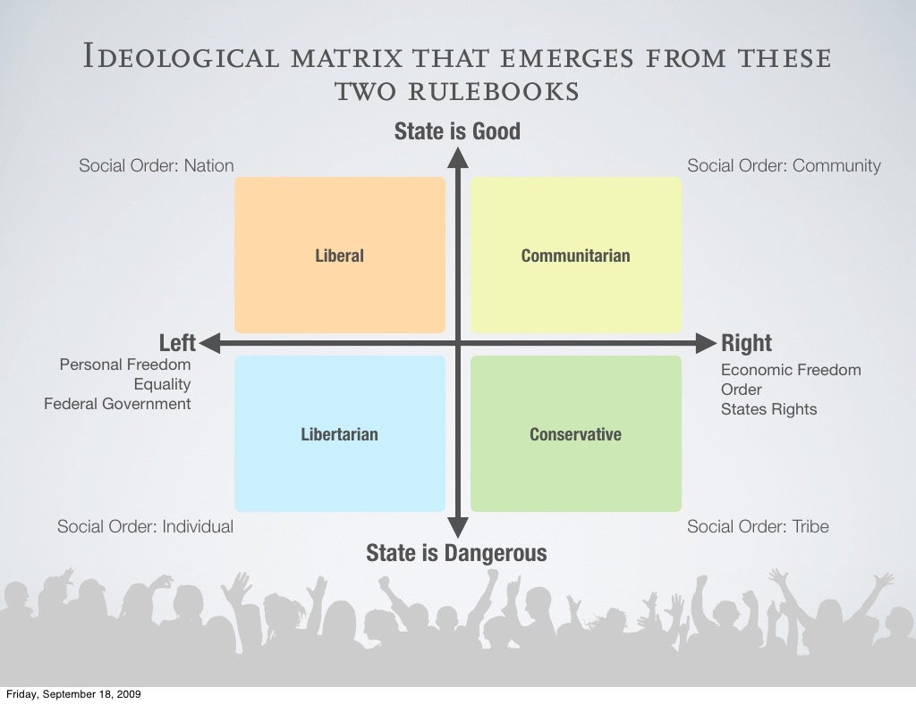 Ideological matrix that emerges from