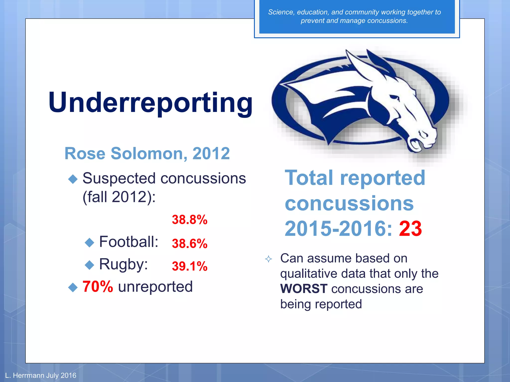 Herrmann-CUSRR Presentation | PPTX | Soccer | Sports