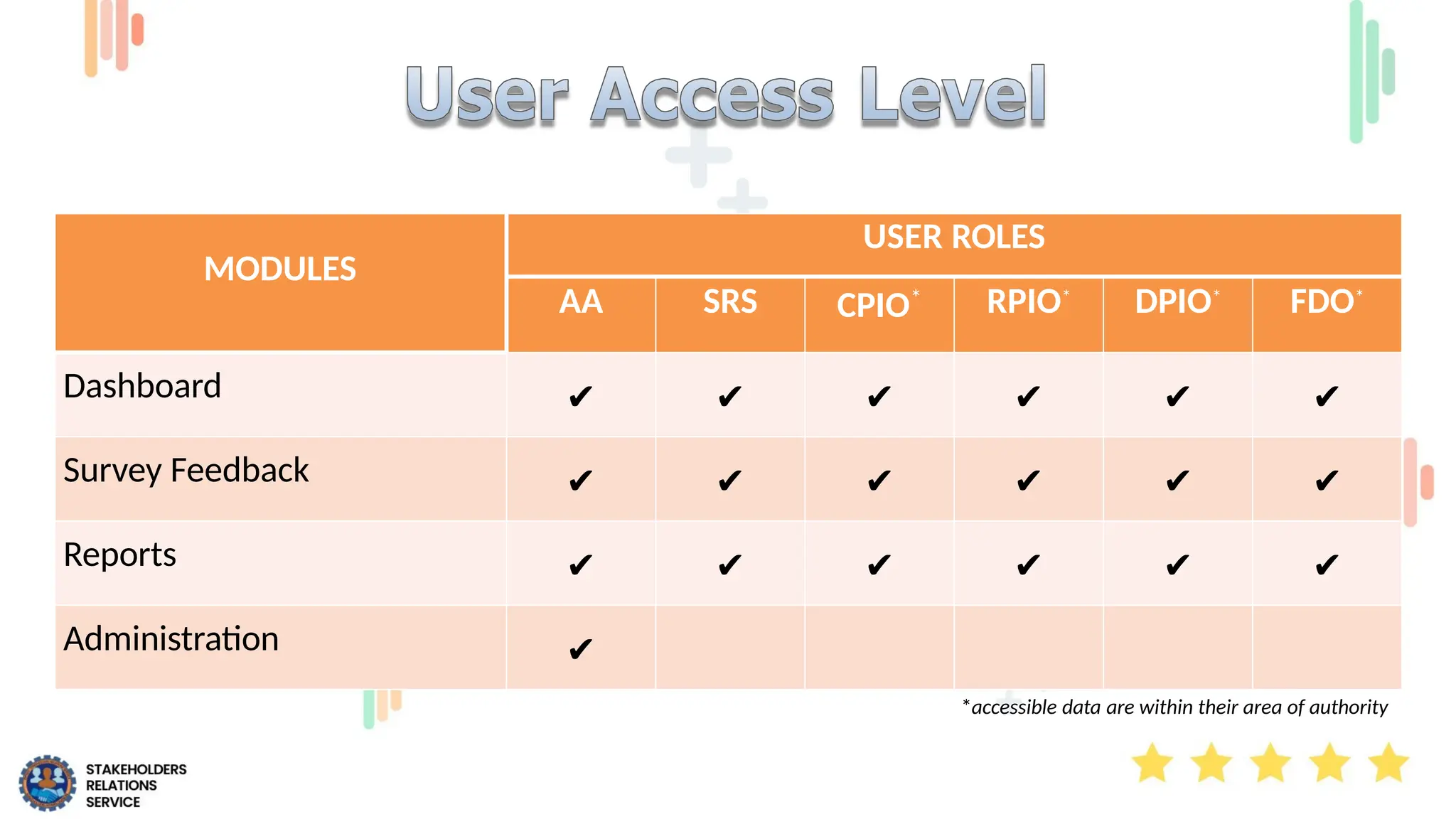 CuSSA Roll-out Training 2022 for DPWH Offices | PPTX