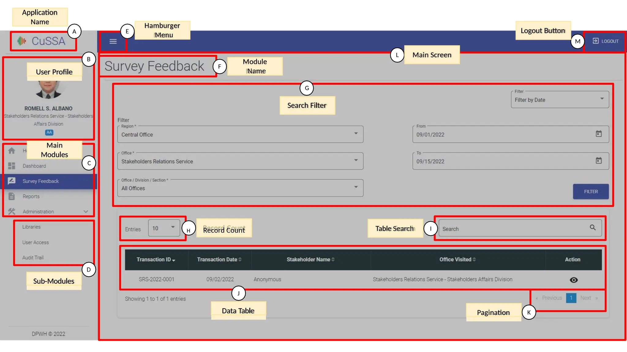 CuSSA Roll-out Training 2022 for DPWH Offices | PPTX