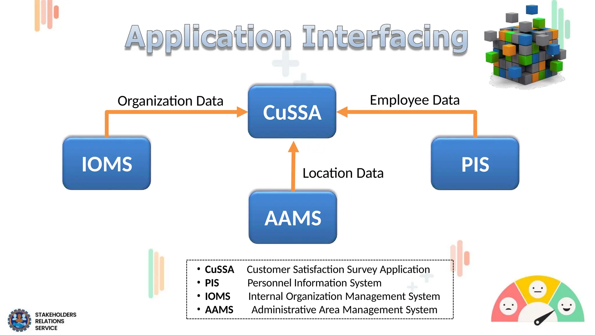 CuSSA Roll-out Training 2022 for DPWH Offices | PPTX