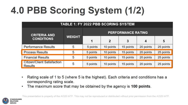 CuSSA Roll-out Training 2022 for DPWH Offices | PPTX | Business ...