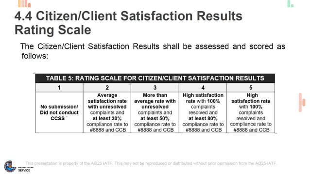 CuSSA Roll-out Training 2022 for DPWH Offices | PPTX | Business ...