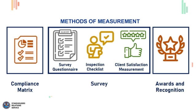 CuSSA Roll-out Training 2022 for DPWH Offices | PPTX | Business ...