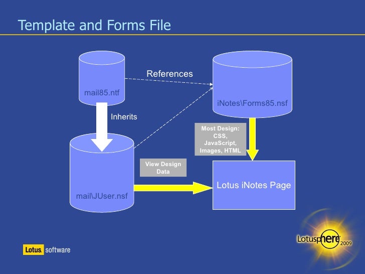 IBM Lotus iNotes 8.5 Customization
